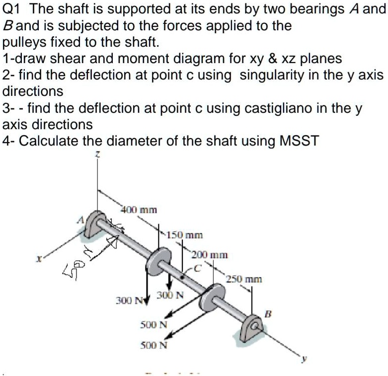 SOLVED: Q1 The shaft is supported at its ends by two bearings A and ...