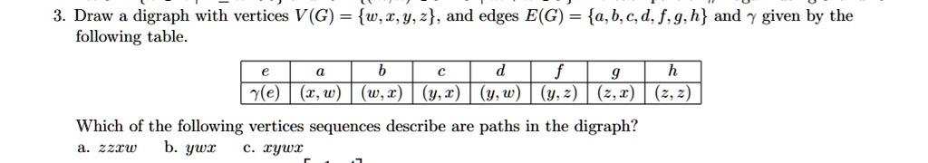 draw digraph with vertices vg w1y2 and edges eg abd fgh and given by ...