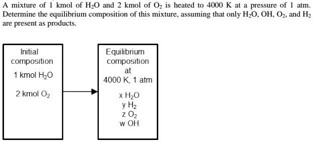 A mixture of 1 kmol of H2O and 2 kmol of O2 is heated to 4000 K at a ...