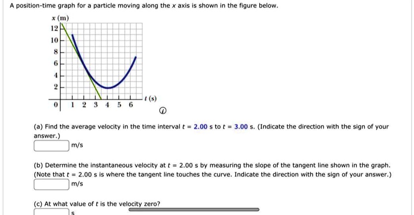 SOLVED: A position-time graph for a particle moving along the x axis is shown in the figure ...