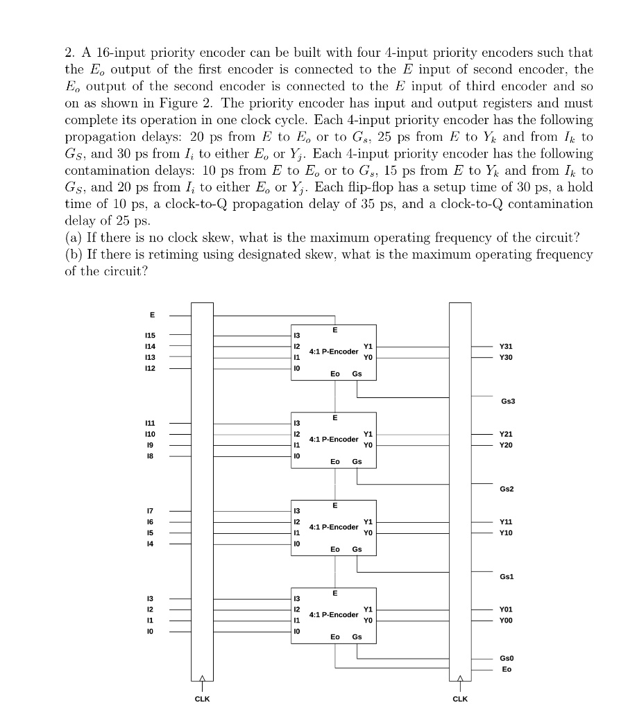 Solved A 16 Input Priority Encoder Can Be Built With Four 4 Input Priority Encoders Such That