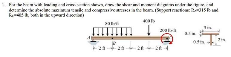 SOLVED: 1. For the beam with loading and cross section shown, draw the ...