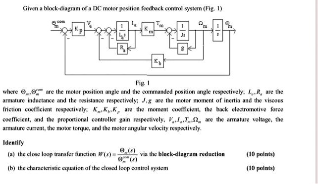 Given a block-diagram of a DC motor position feedback control system (Fig. 1) com m Kp 1 la Tm ...