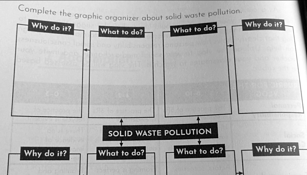 Please help meanswer this asap complete the graphic...