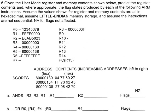 SOLVED: Given the User Mode register and memory contents shown below, predict the register ...