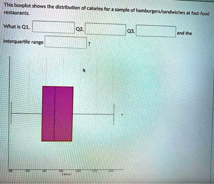 SOLVED: This boxplot shows the distribution of calories for a sample of ...