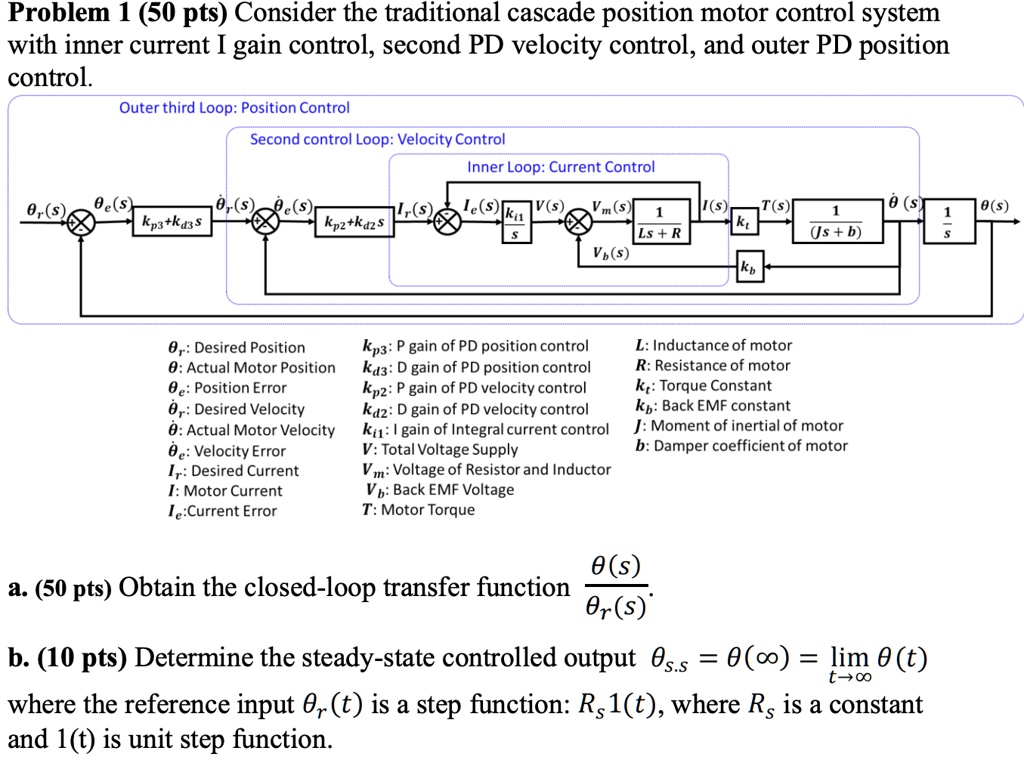 SOLVED: Problem 1 (50 pts) Consider the traditional cascade position ...
