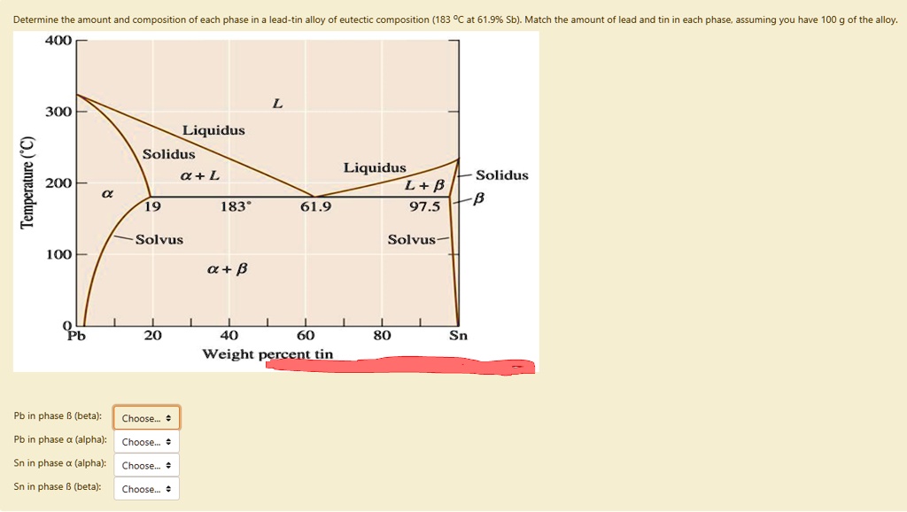 SOLVED: Determine the amount and composition of each phase in a lead ...