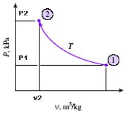 Calculate the total work, in kJ, produced by the isothermal process ...