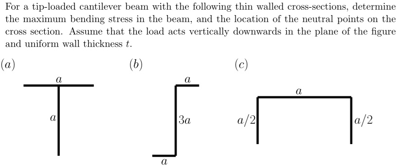 For a tip-loaded cantilever beam with the following thin walled cross ...