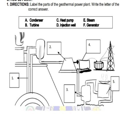 SOLVED: 1. DIRECTIONS: Label the parts of the geothermal power plant ...