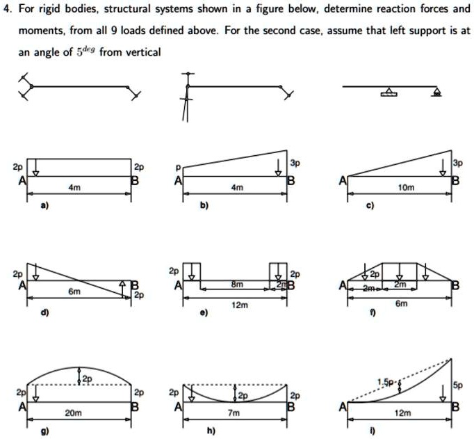 SOLVED: Use the 3 rigid body structural systems shown below to do A, B ...