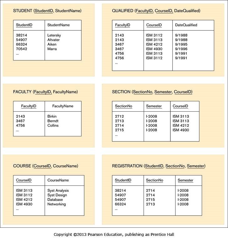 Solved Done Using Mysql Coding Language Reference To The Questions In The Picture Attached 5535