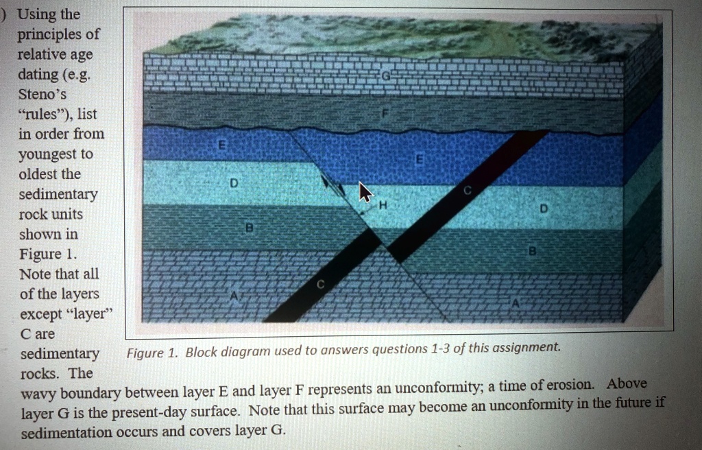 what is the proper order from youngest to oldest using the principles ...