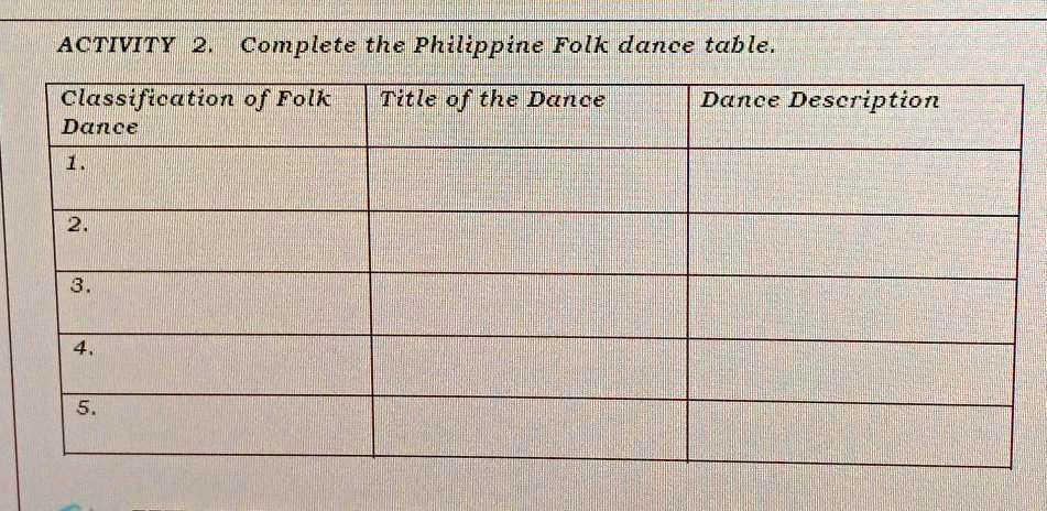 VIDEO solution: ACTIVITY 2. Complete the Philippine Folk dance table ...