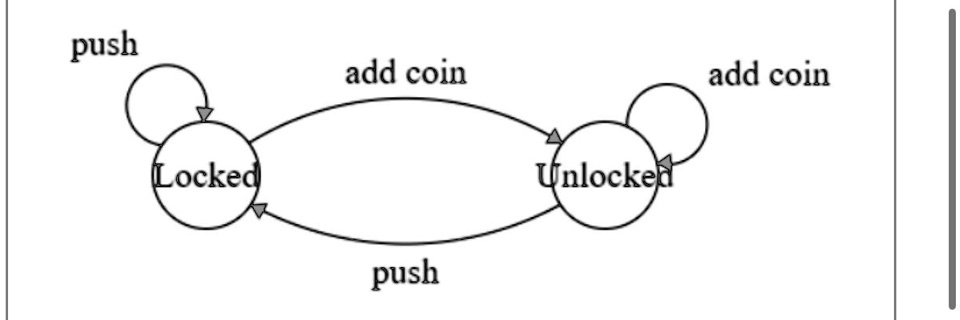 An example of a simple mechanism that can be modeled by a state machine is a coin-operated ...