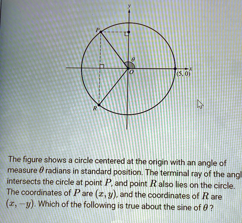 the figure shows a circle centered at the origin with an angle of ...