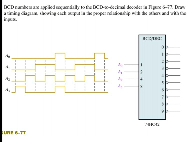 SOLVED: BCD numbers are applied sequentially to the BCD-to-decimal decoder in Figure 6-77. Draw ...