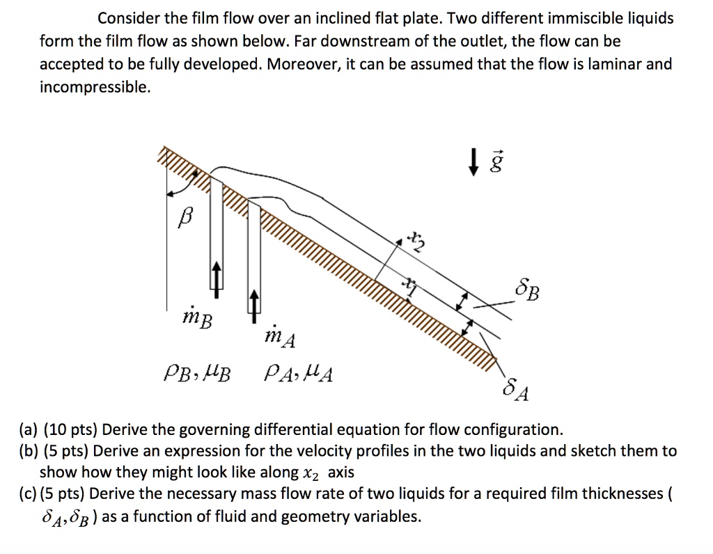 SOLVED: Consider the film flow over an inclined flat plate. Two ...