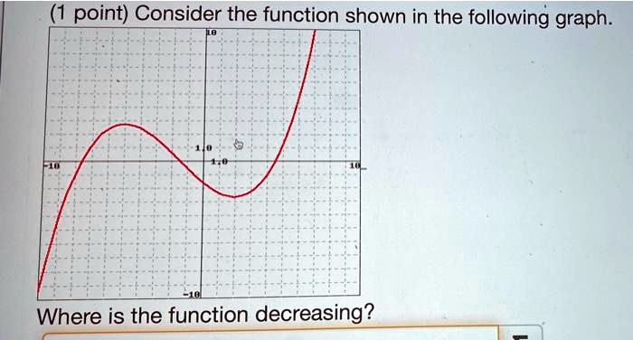 SOLVED: point) Consider the function shown in the following graph ...