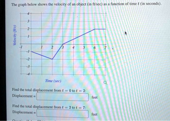 SOLVED: The graph below shows the velocity of an object (in ftlsec) as function of time (in ...