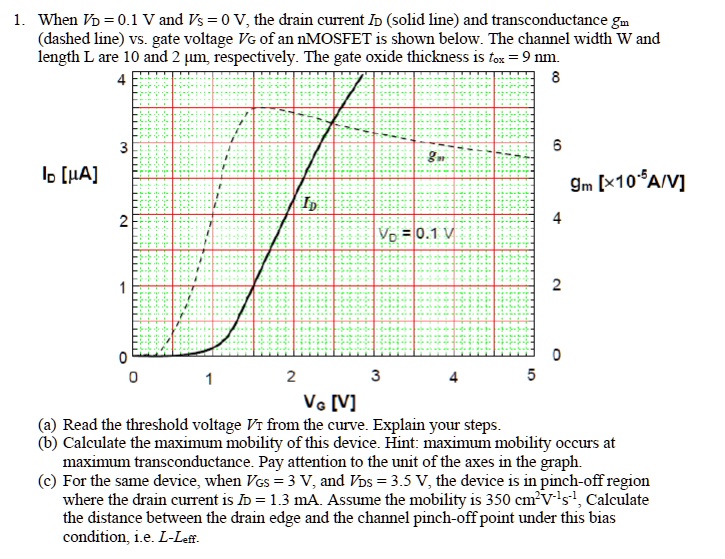 When Vp = 0.1 V and Vs = 0 V, the drain current Ip (solid line) and ...