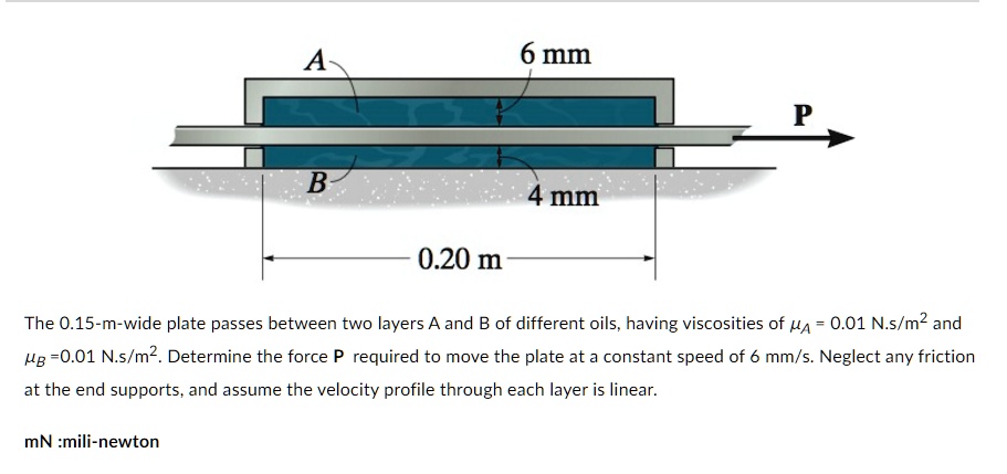 SOLVED: 6mm 0.20m The 0.15-m-wide plate passes between two layers A and ...