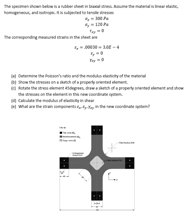 SOLVED: The specimen shown below is a rubber sheet under biaxial stress. Assume the material is ...