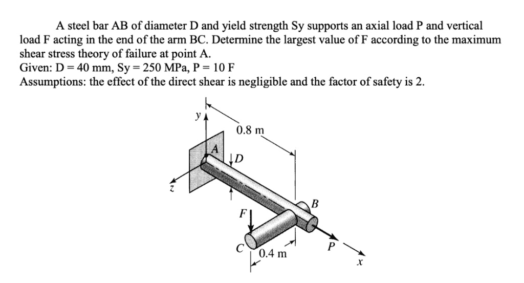 A steel bar AB of diameter D and yield strength Sy supports an axial ...