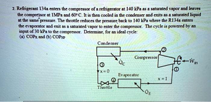 2. Refrigerant 134a enters the compressor of a refrigerator at 140 kPa ...