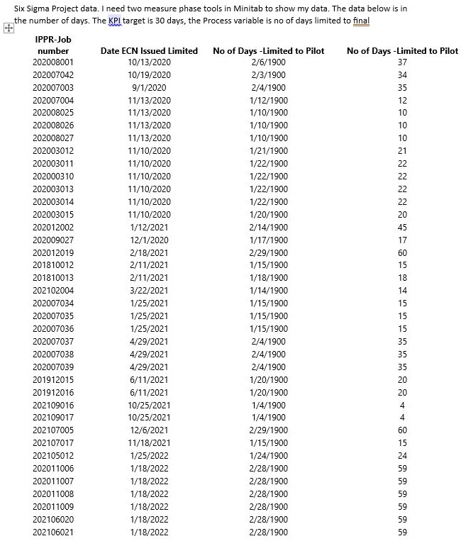 six sigma project data i need two measure phase tools in minitab to ...