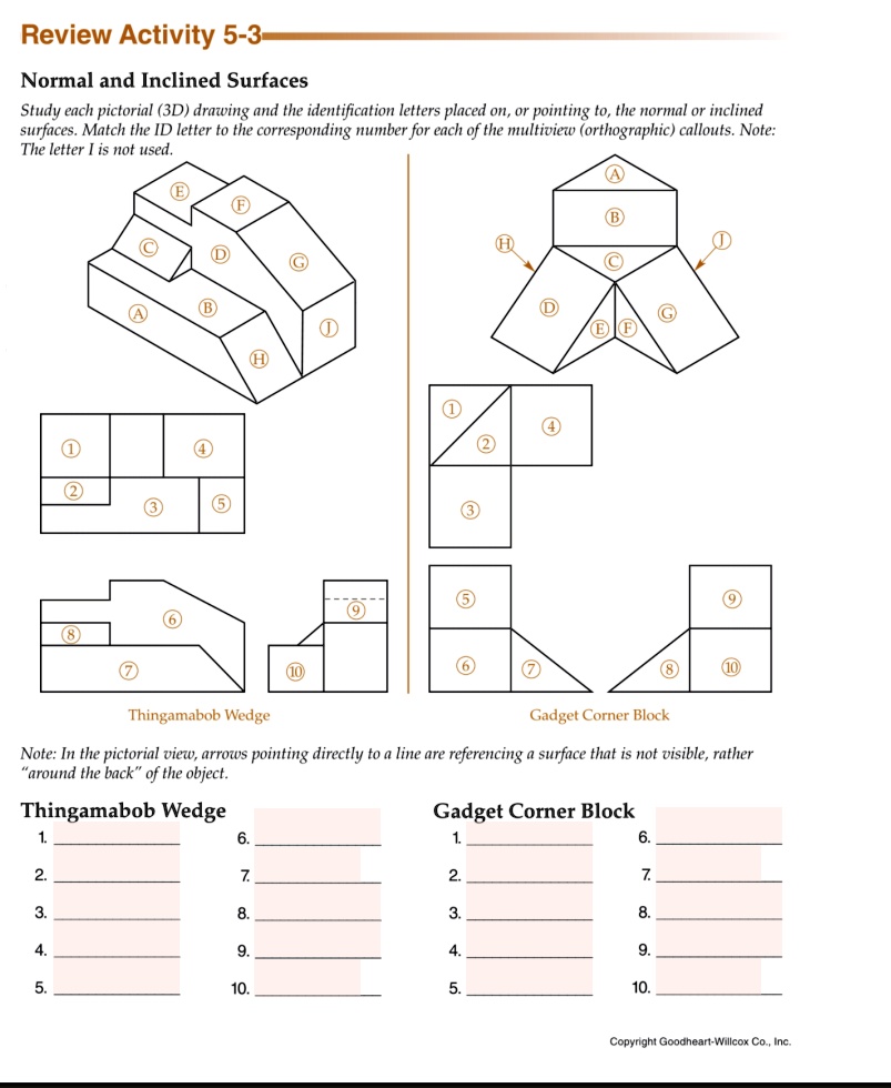 Review Activity 5-3 Normal and Inclined Surfaces Study each pictorial ...