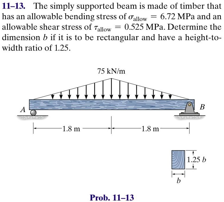 SOLVED: 11-13. The simply supported beam is made of timber that has an ...