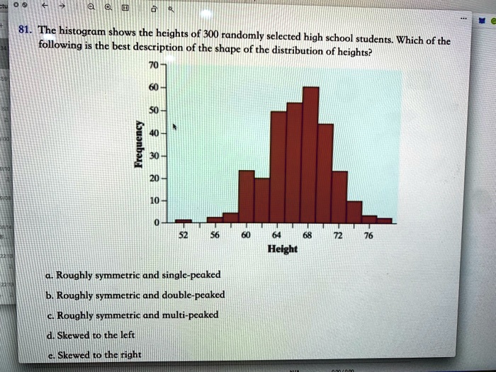 SOLVED: The histogram shows the heights of 300 randomly selected high school students. Which of ...
