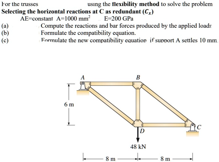 For the trusses using the flexibility method to solve the problem Selecting the horizontal ...