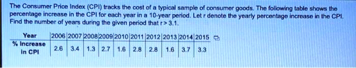 The Consumer Price Index (CPI tracks the cost of a typical sample of ...