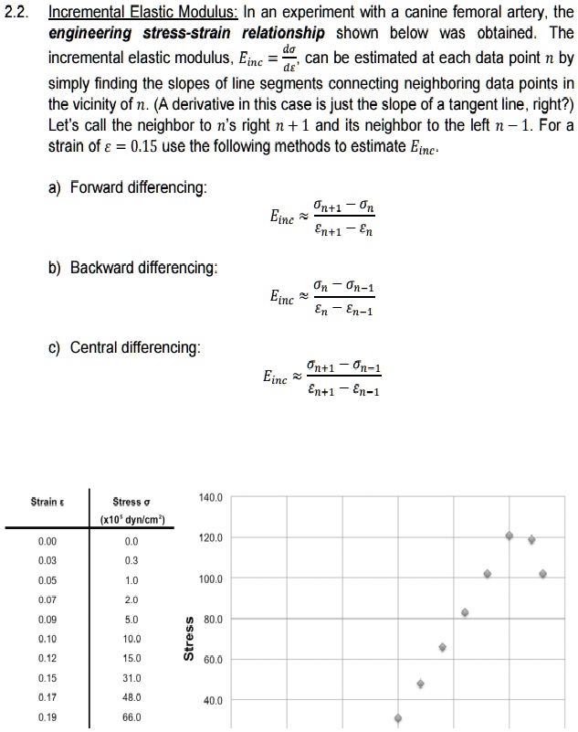 SOLVED: Incremental Elastic Modulus: In an experiment with a canine ...