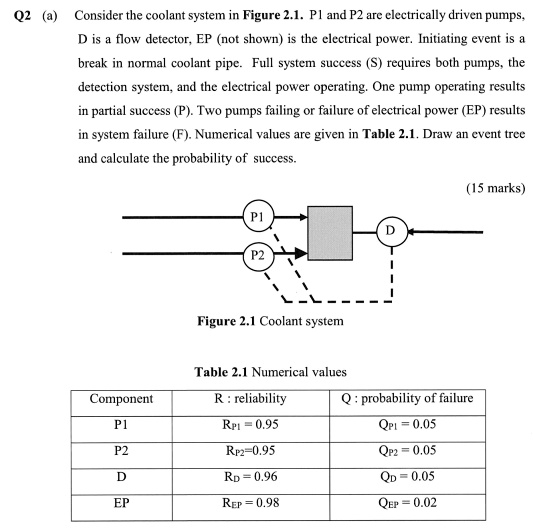 SOLVED: Q2a: Consider the coolant system in Figure 2.1. P1 and P2 are ...