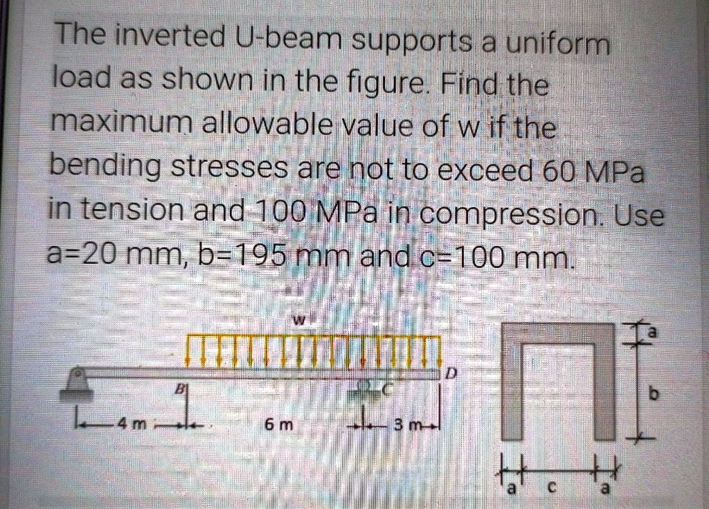 The inverted U-beam supports a uniform load as shown in the figure ...