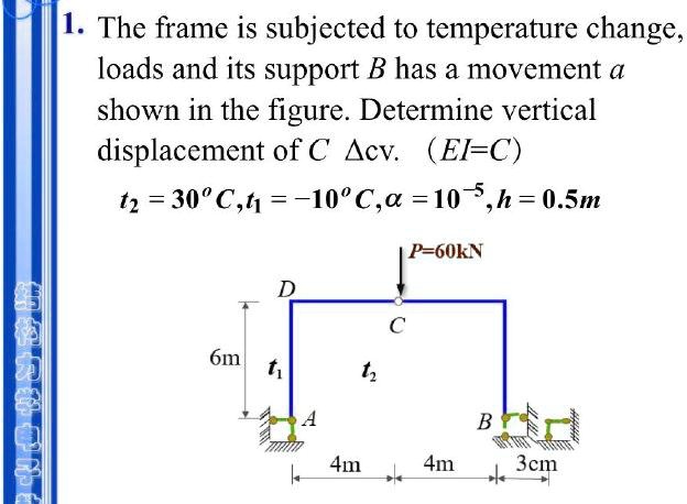 reciprocal laws for linear elastic structural analysis 1 the frame is ...
