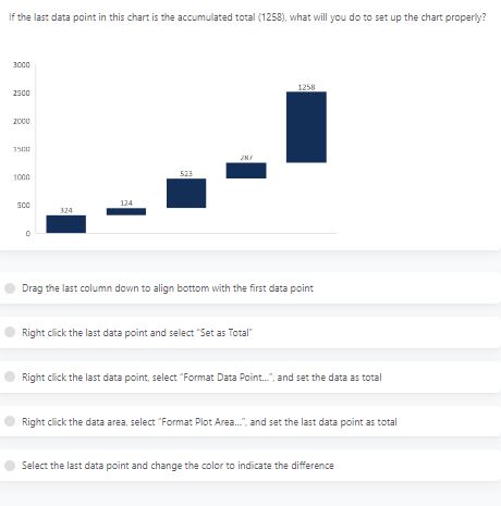 if the last data point in this chart is the accumulated total 1258 what ...