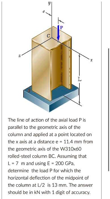 SOLVED: The line of action of the axial load P is parallel to the ...