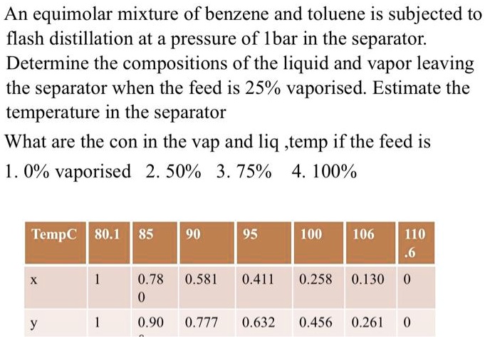 an equimolar mixture of benzene and toluene is subjected to flash ...