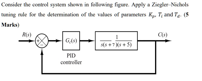 SOLVED: Consider the control system shown in following figure. Apply a Ziegler-Nichols tuning ...