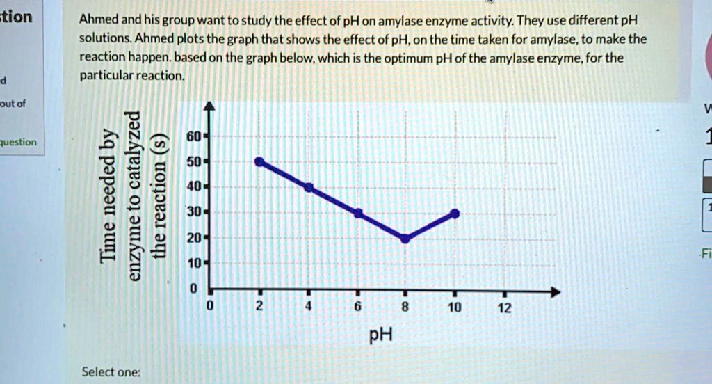 Ahmed and his group want to study the effect of pH on amylase enzyme ...