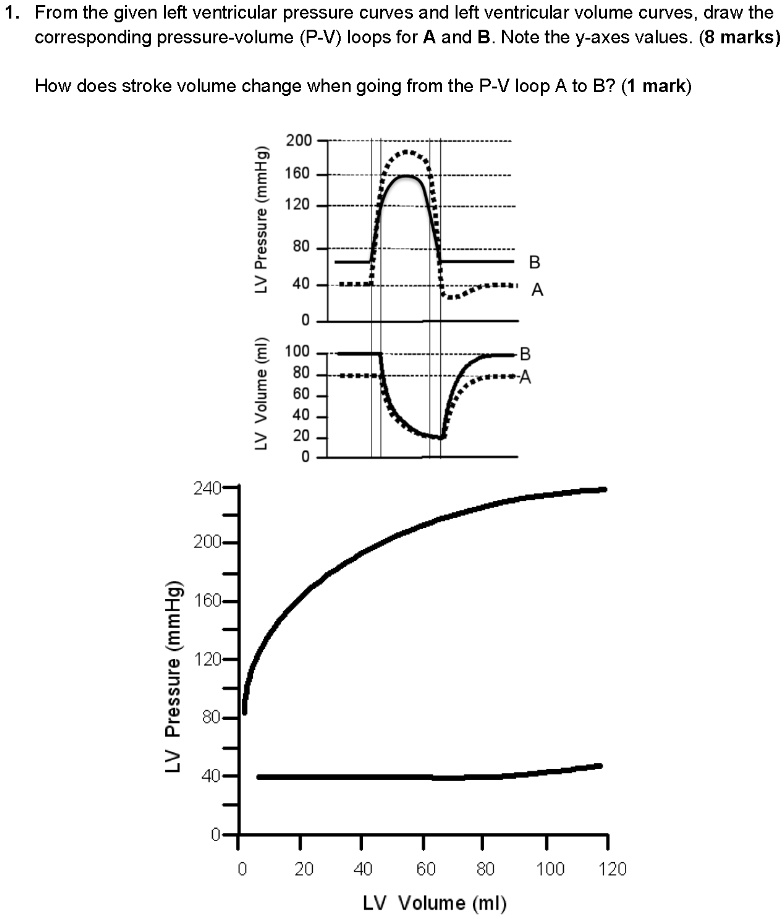 1 from the given left ventricular pressure curves and left ventricular ...
