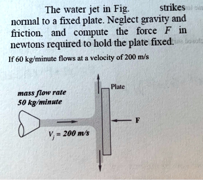 SOLVED: The water jet in Fig strikes my normal to a fixed plate ...