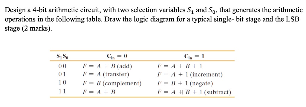 Solved Design A 4 Bit Arithmetic Circuit With Two Selection Variables S And So That Generates 