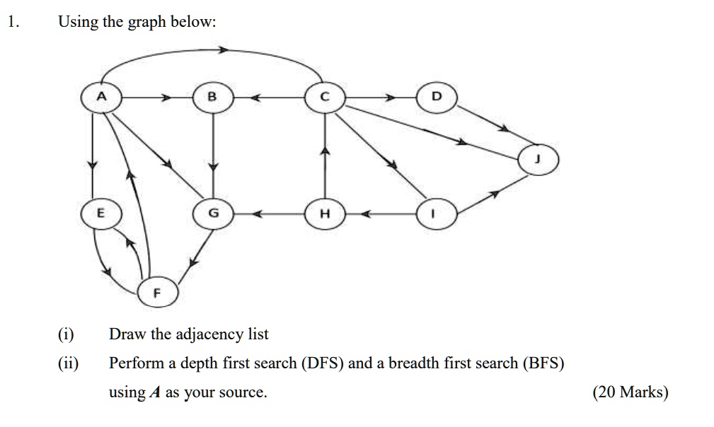 Solved Using The Graph Below Draw The Adjacency List Perform A Depth First Search Dfs And A 6869