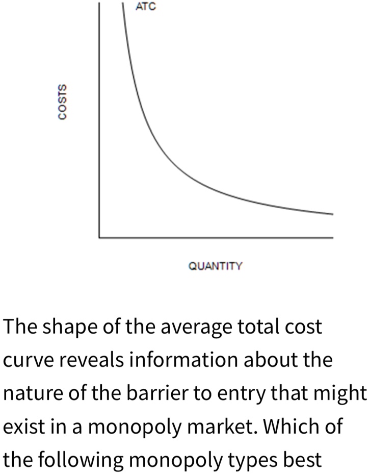COSTS ATC QUANTITY The shape of the average total cost curve reveals ...